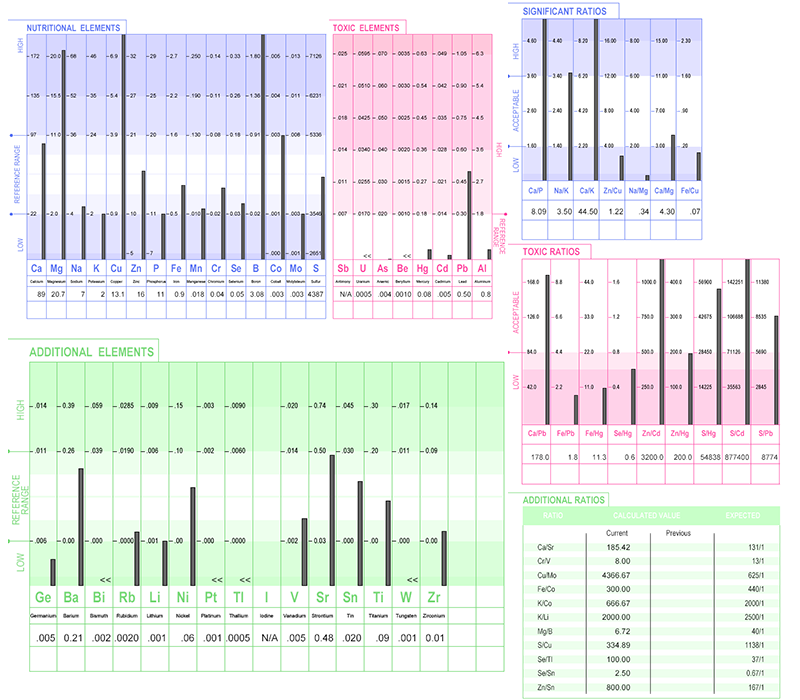 Case Study 1 - InterClinical Laboratories Australia