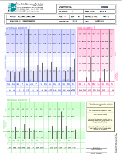 Laboratory Profiles – INTERCLINICAL LABORATORIES PTY LTD