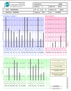 Laboratory Profiles – INTERCLINICAL LABORATORIES PTY LTD