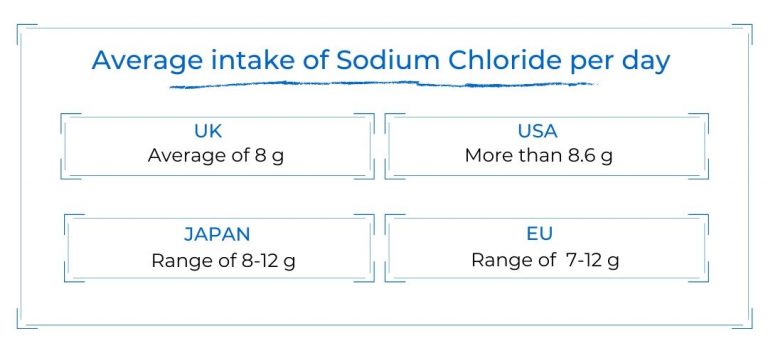 Sodium – Mastering Minerals Series 1 – INTERCLINICAL LABORATORIES PTY LTD